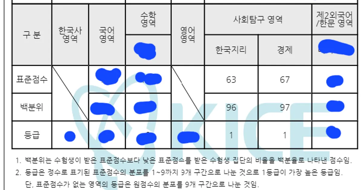 과외 안내 자료입니다 김현종 숨고 숨은고수