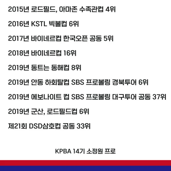 KPBA 14기 소정원 프로레슨 / 소정원 - 숨고, 숨은고수