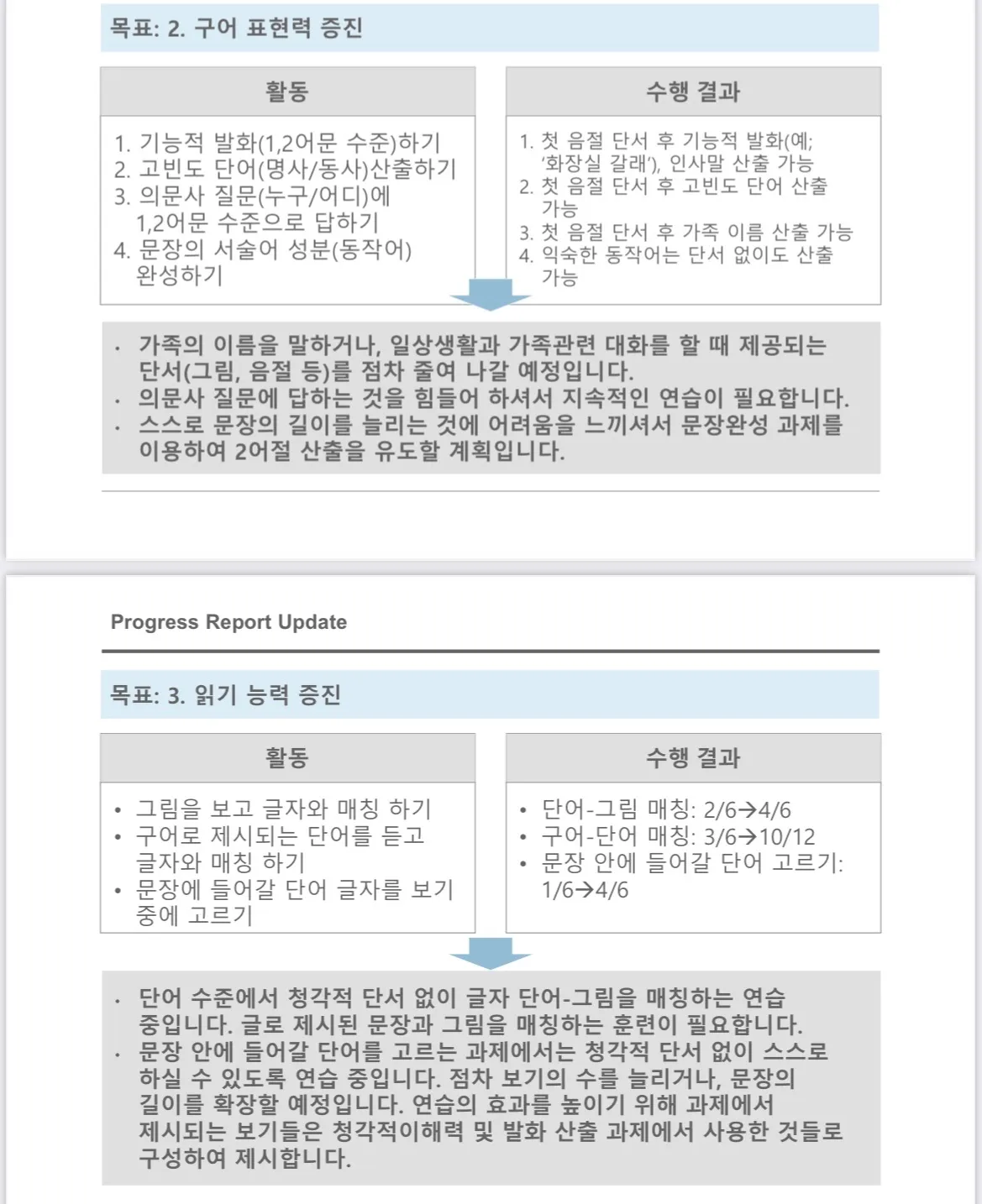 성인 실어증 언어치료 변주영 숨고 숨은고수