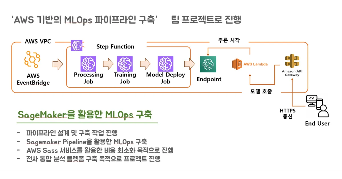 Aws 클라우드 기반의 Mlops 구축 랑샘 숨고 숨은고수