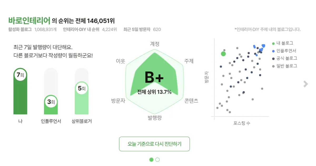 인테리어블로그홍보 김호중 숨고 숨은고수