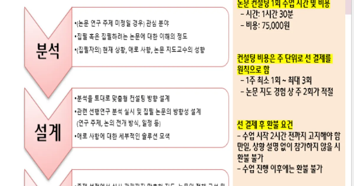 논문 지도 절차 및 방법 석박사 논문컨설팅 한국어토픽 교육실습 숨고 숨은고수