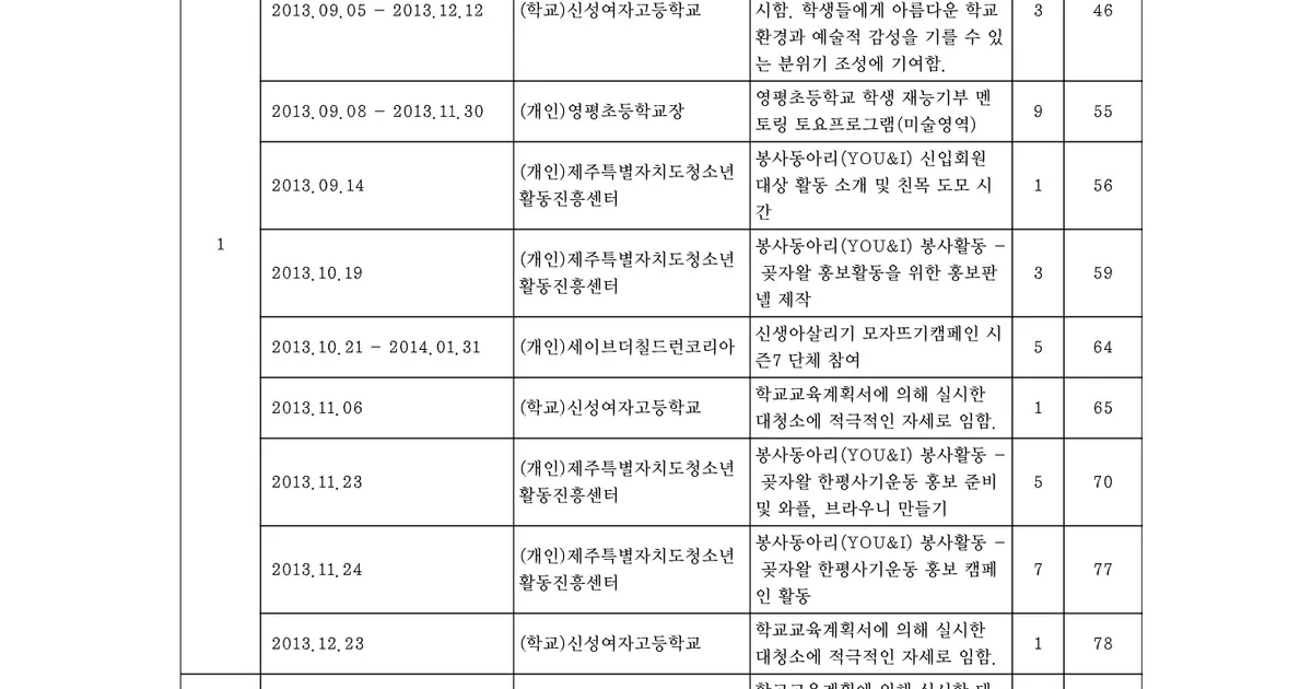 합격 학교생활기록부 공유 홍대미대한양대미술교육 오수현 숨고 숨은고수