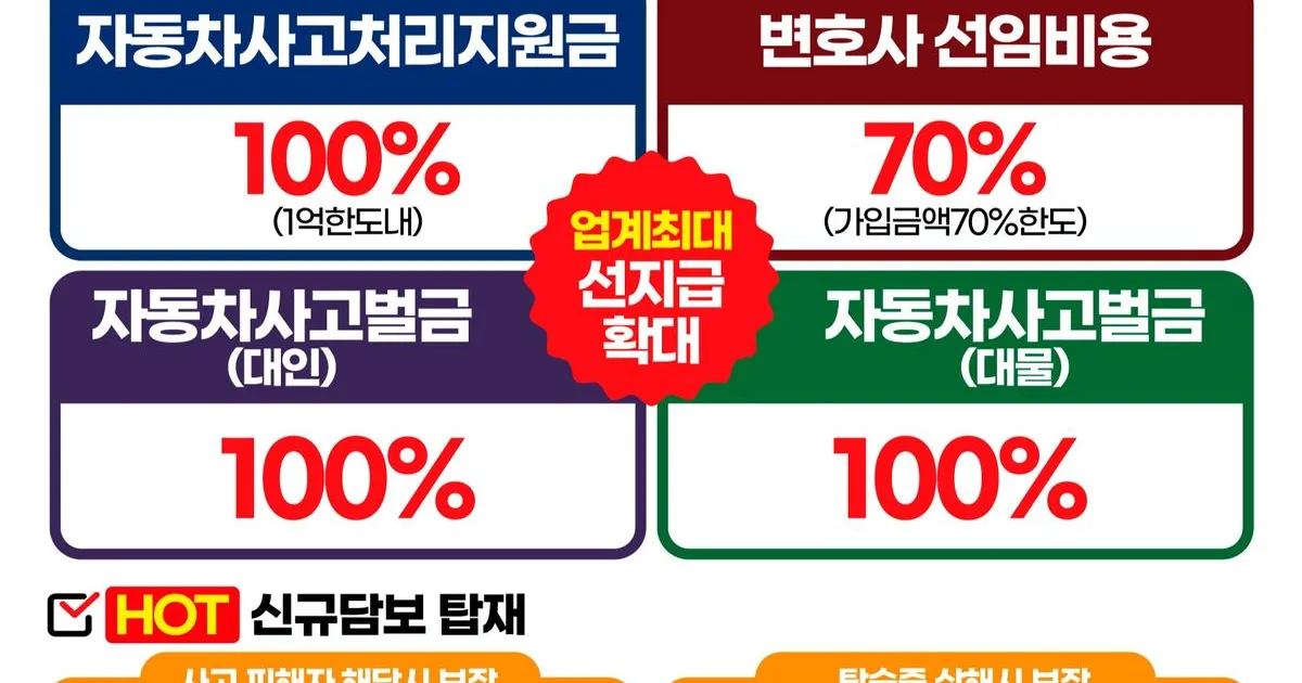 운전자보험 리모델링 24년7월8일 신담보 개정 보상전문플래너 엄충렬 숨고 숨은고수