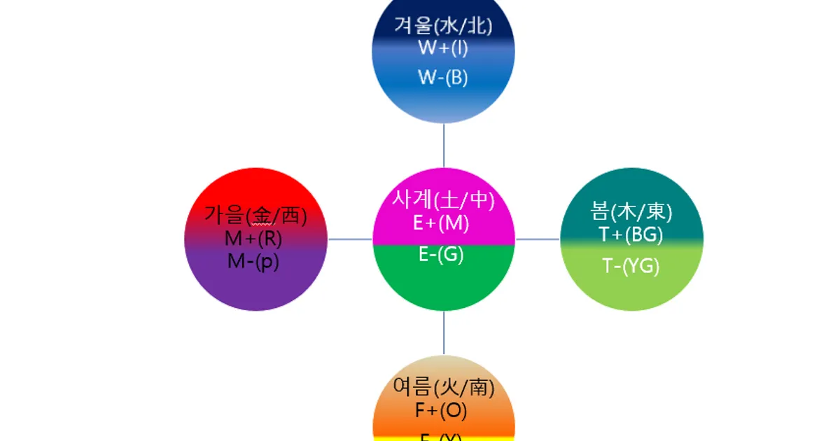 상담의 비밀보장의 윤리지침에 따라 기재가 불가합니다 한비 숨고 숨은고수