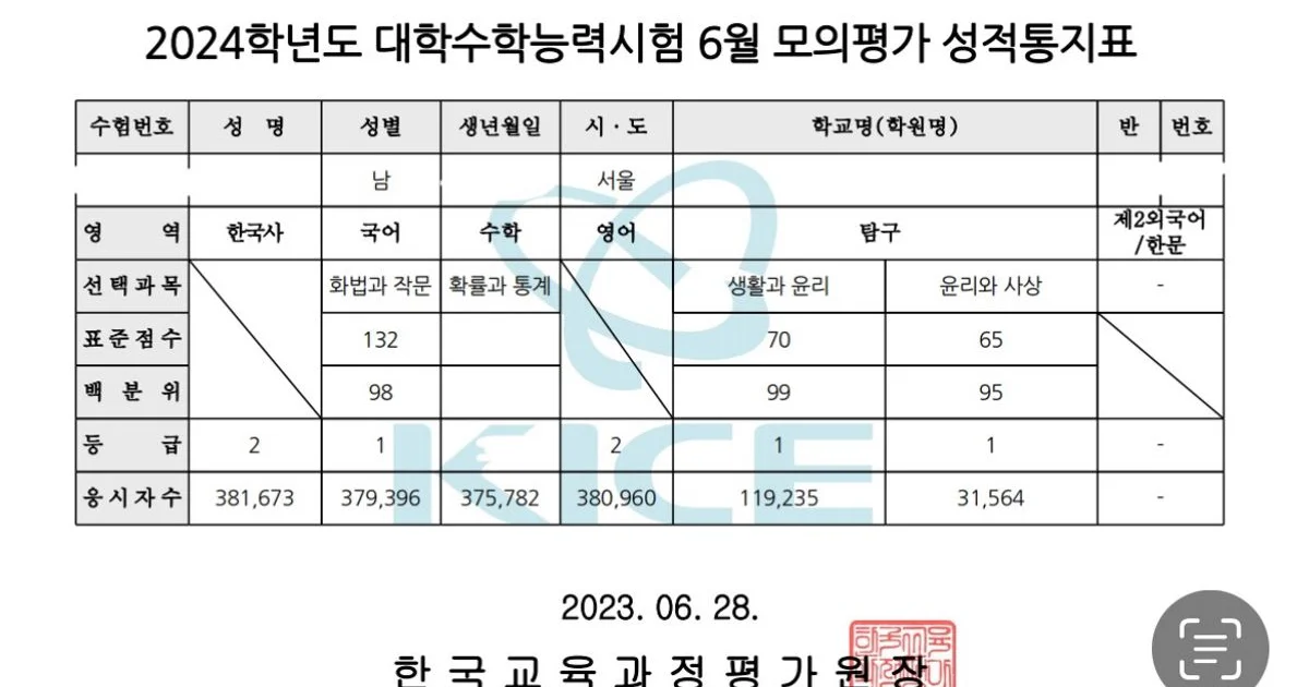 학업 성적 미대입시 윤리과외 숨고 숨은고수
