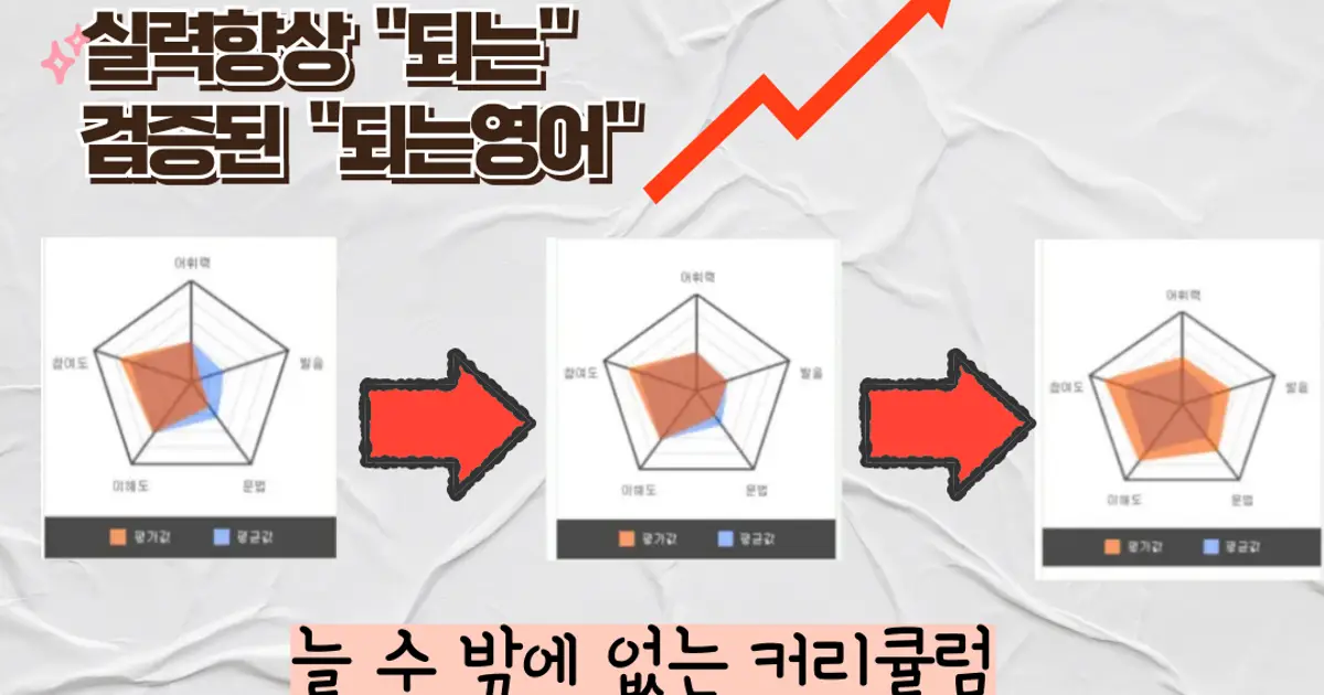 실력 향상되는 검증된 되는 영어 되는 영어 회화 전문가 박재훈 숨고 숨은고수