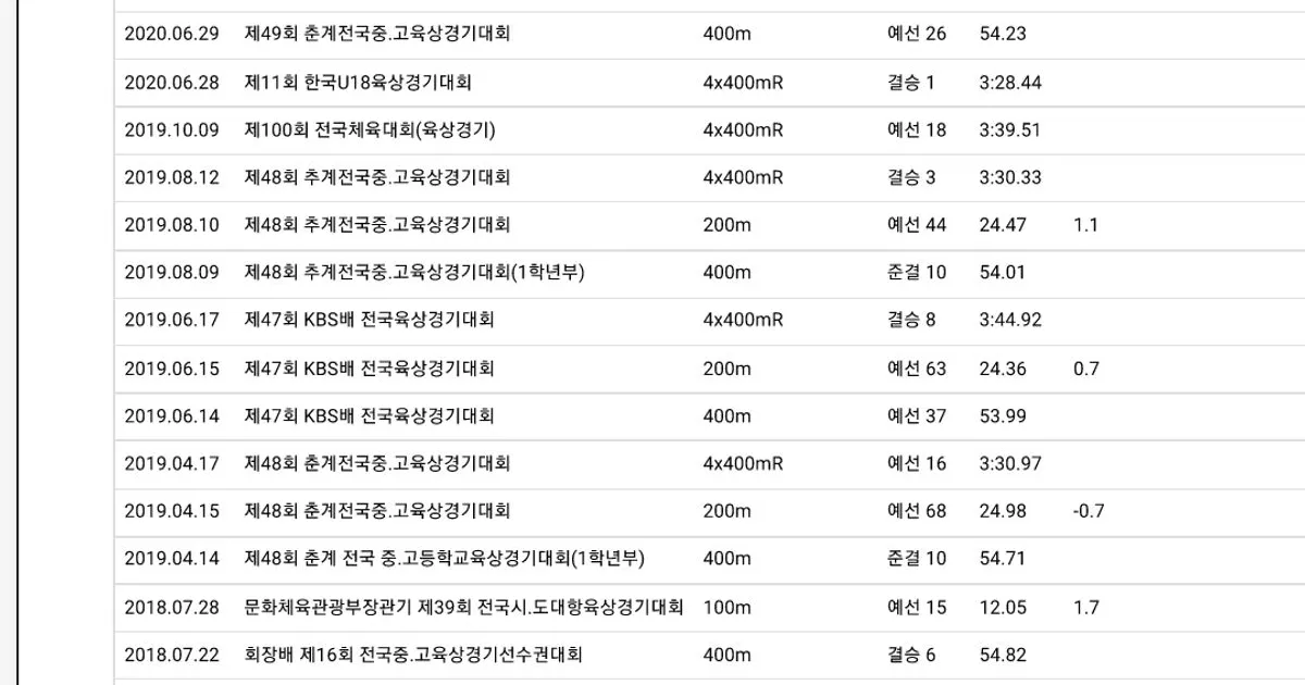 육상선수 출신 박진우 숨고 숨은고수
