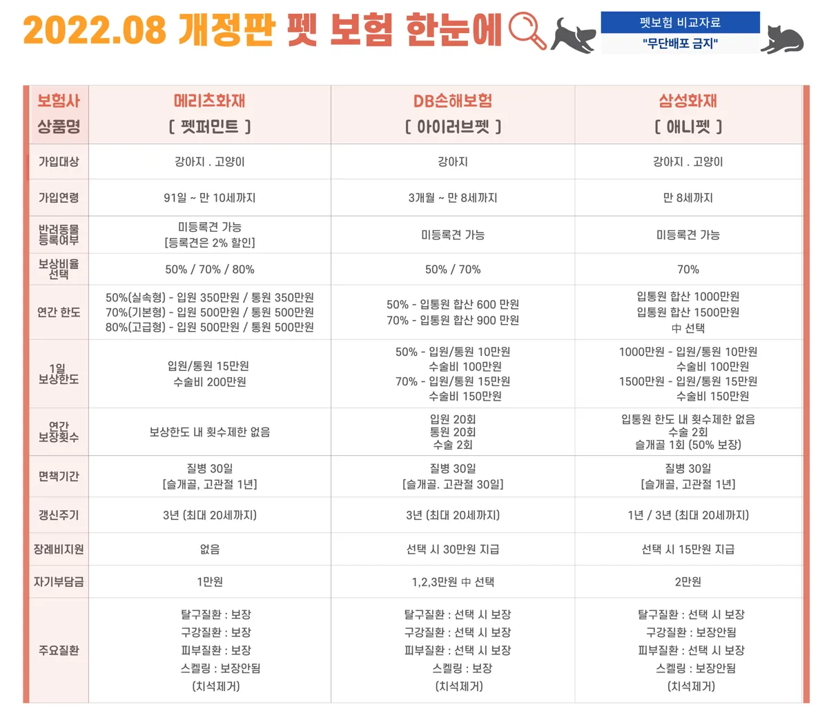 펫보험 가입제안서 현명한 펫보험 활용법 숨고 숨은고수