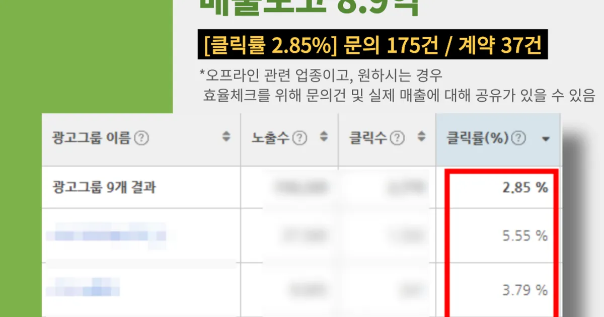 파워링크 1달 매출 8억 9천 달성 지역제한 업종 탑마케터 한본부장 숨고 숨은고수