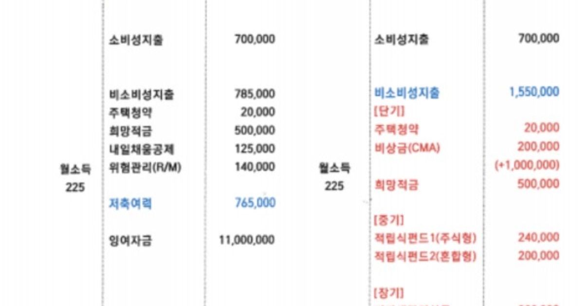 종합자산관리 포트폴리오 김명우 숨고 숨은고수