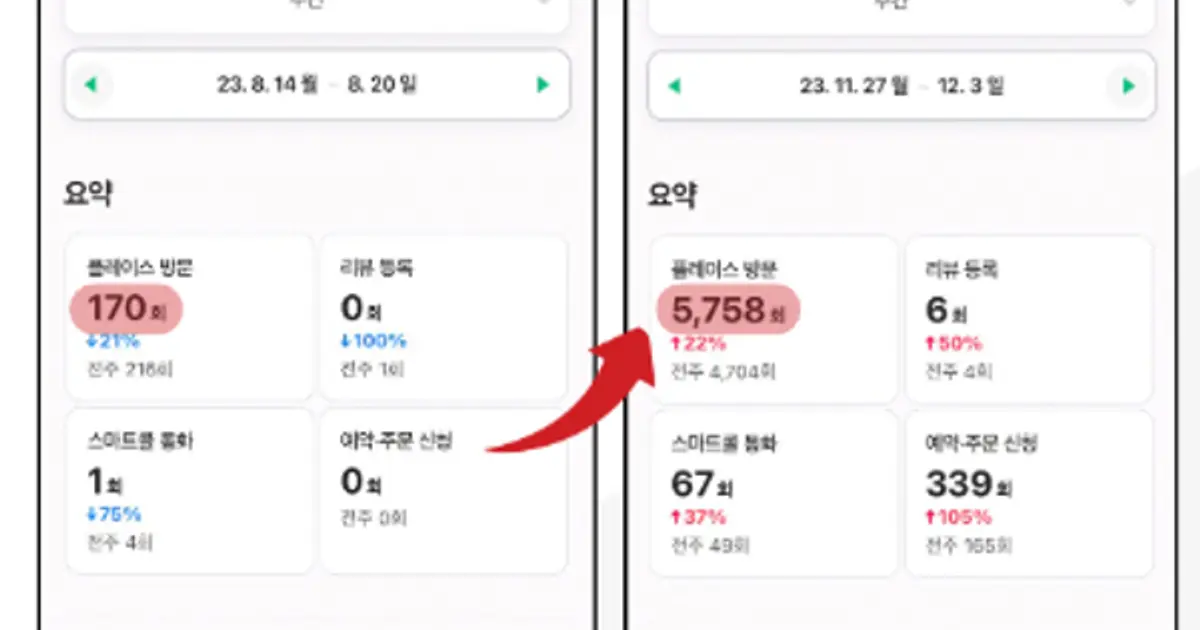 네이버 스마트스토어 순위 상승 차미래 숨고 숨은고수