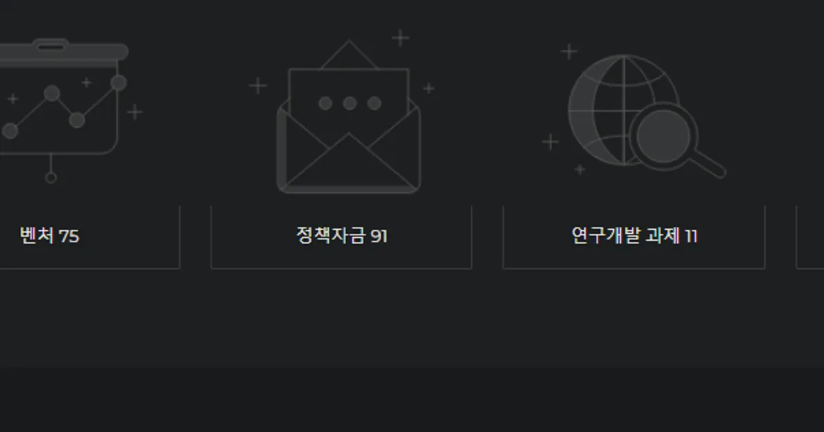 2023년 3월 현재 정책자금융자 91개 기업 완료 씨엔씨컨설팅주 숨고 숨은고수