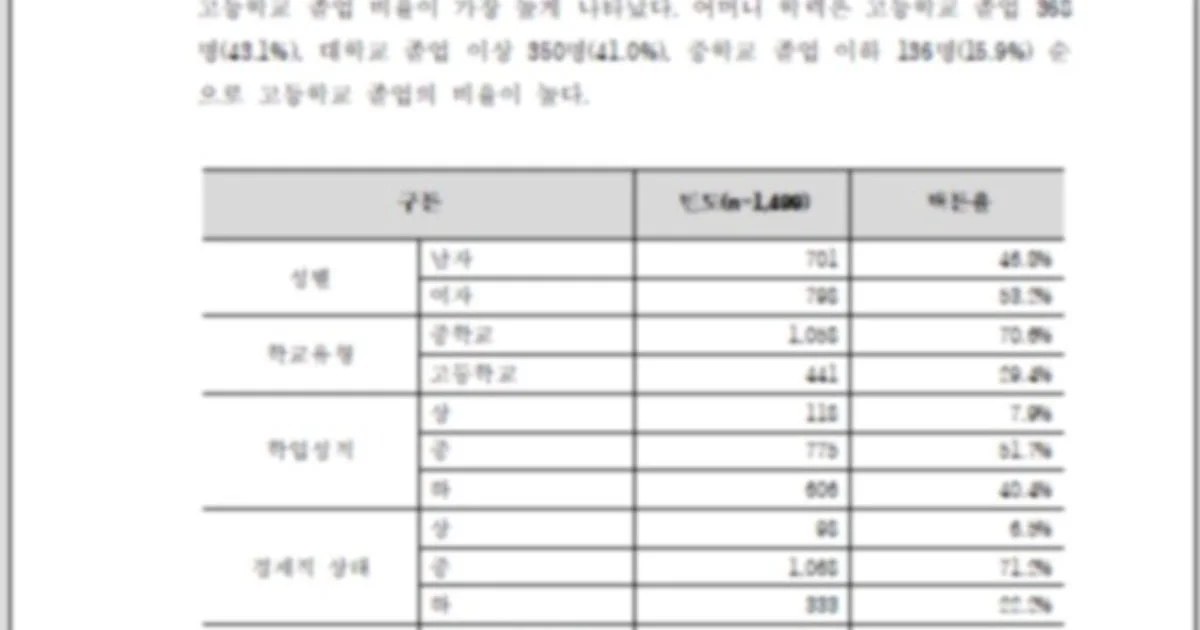 청소년건강행태조사를 활용한 통계분석숨고 김미정 숨고 숨은고수