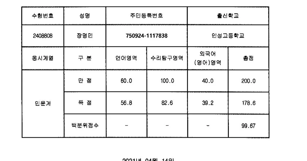 수능 백분위 점수 9967점 수학탐정 장사부 숨고 숨은고수
