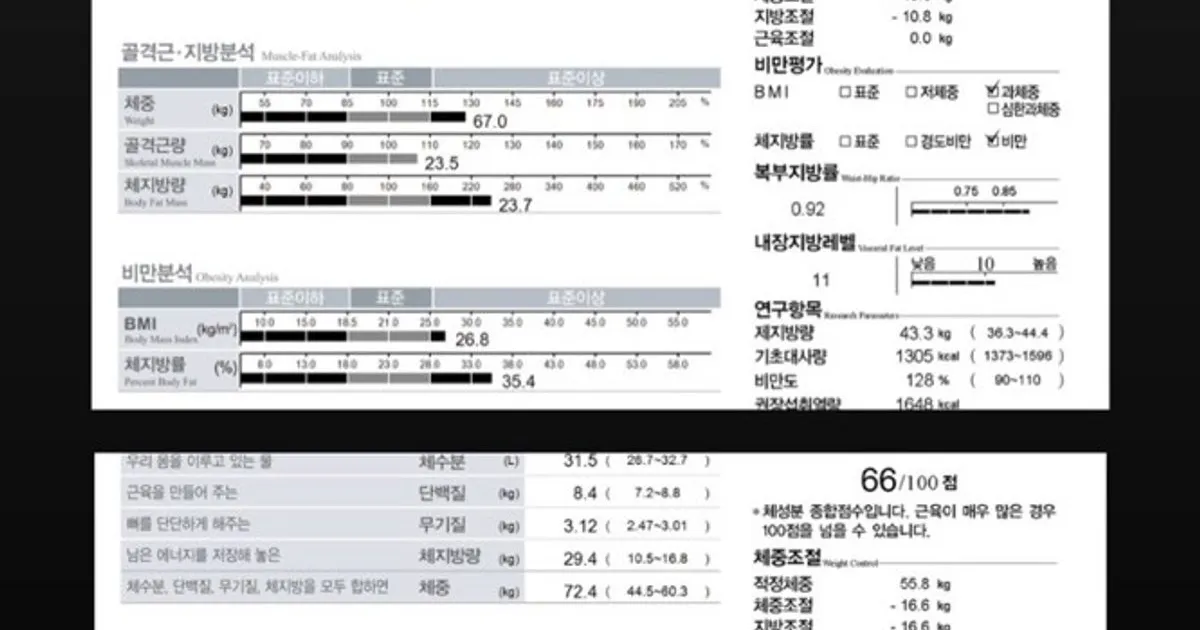 이유 코치 회원님의 10회차 실제 변화 방민정 숨고 숨은고수