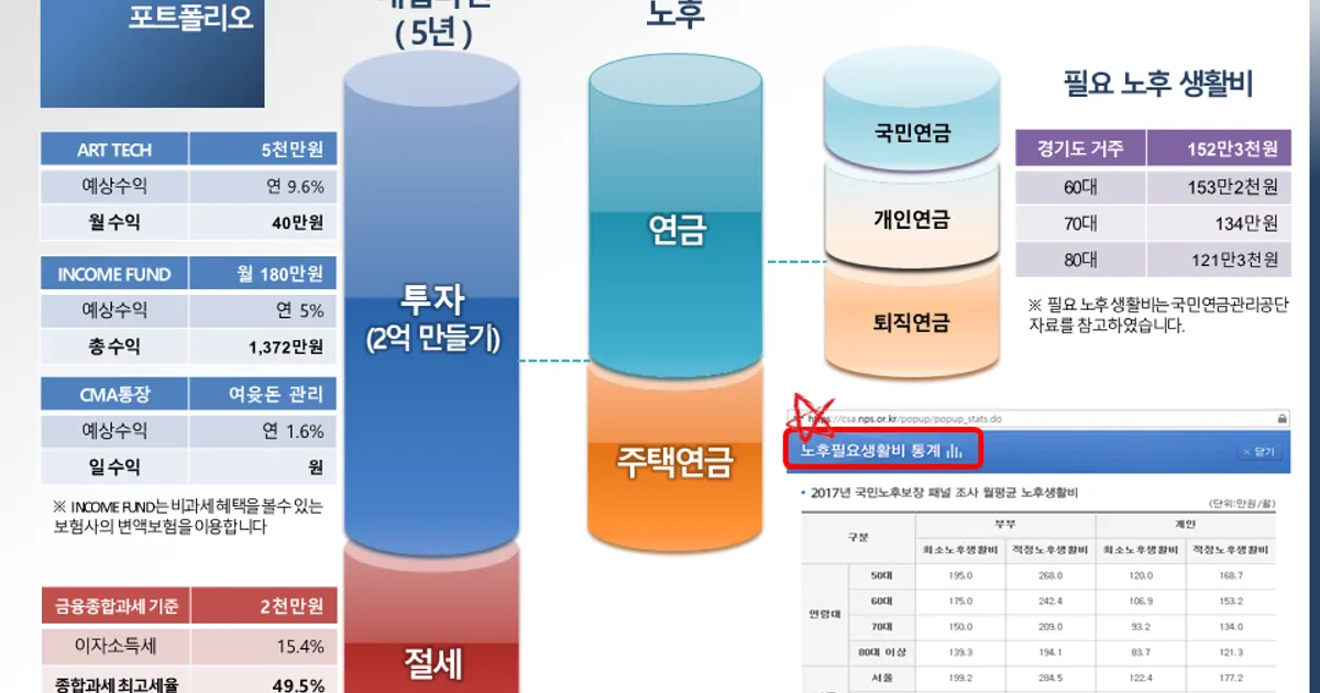 개인재무컨설팅 더헤리티지 자산관리 숨고 숨은고수