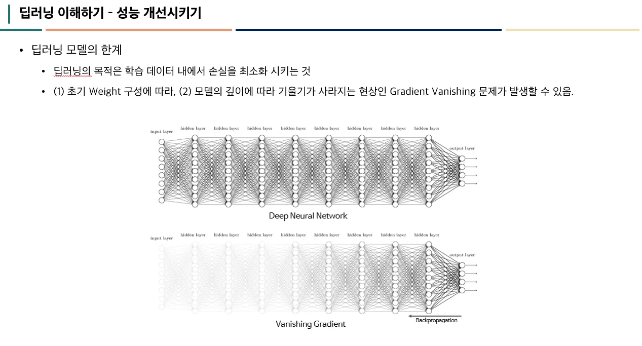 딥러닝 이론교육 G Sim 숨고 숨은고수