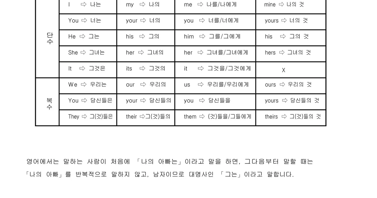 여름방학 문법 특강 배현규 숨고 숨은고수