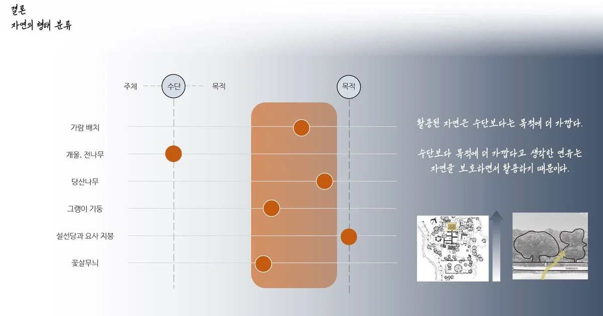 Ppt 디자인 1 김지우 숨고 숨은고수
