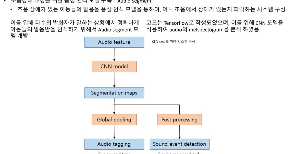 음성 분리 인공지능 이준기 숨고 숨은고수