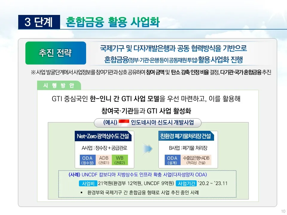 정부기관 Ppt외교부 수자원공사 Ppt 이팀장 디자인랩소디 숨고 숨은고수