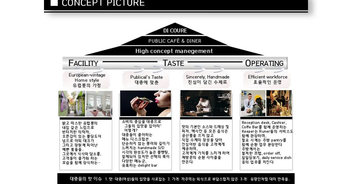 레스토랑 오픈 계획 남관율 숨고 숨은고수