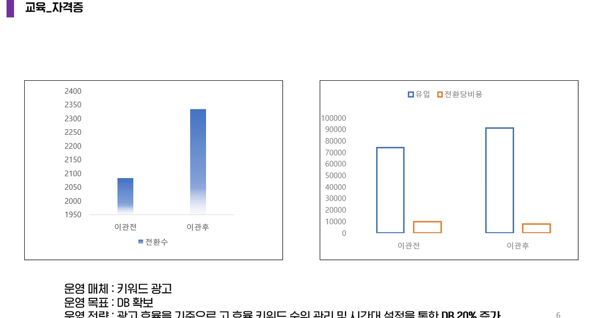교육자격증 종합 광고 대행 마소남밀크애드 숨고 숨은고수