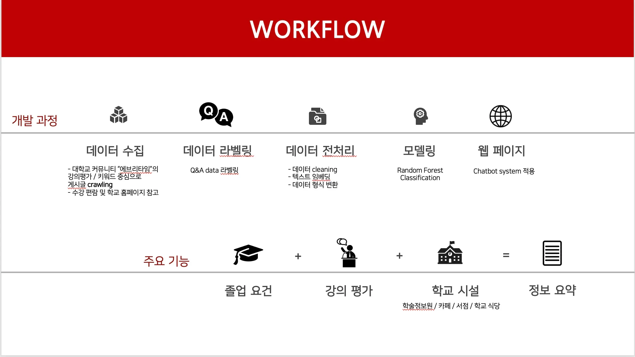자연어처리 기반 챗봇 시스템 문이선 숨고 숨은고수