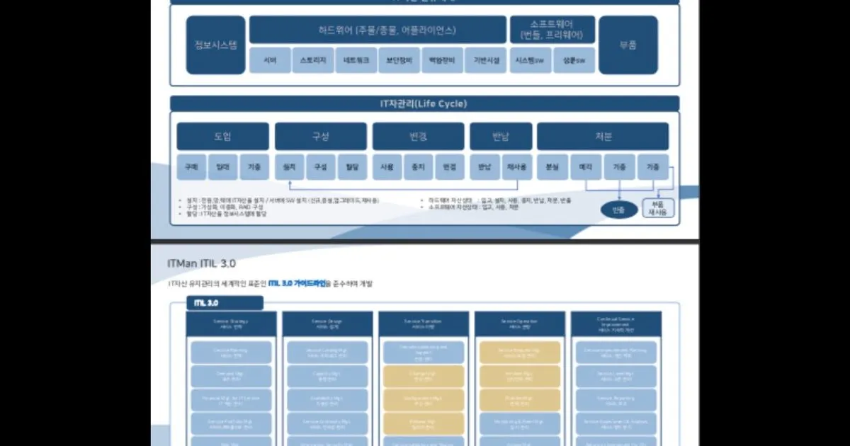 자산유지관리솔류션 제안서 함성현 숨고 숨은고수