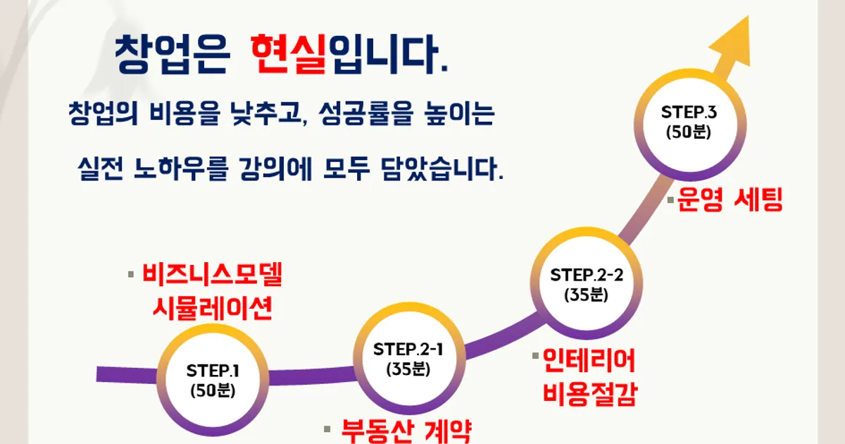 창업 강의 1대1컨설팅 엄기호 숨고 숨은고수