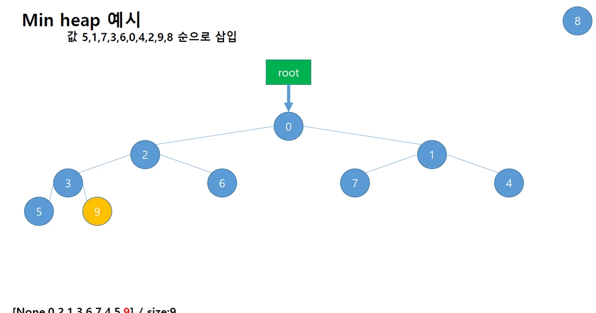 자료구조 알고리즘 티칭 자료 이의천 숨고 숨은고수