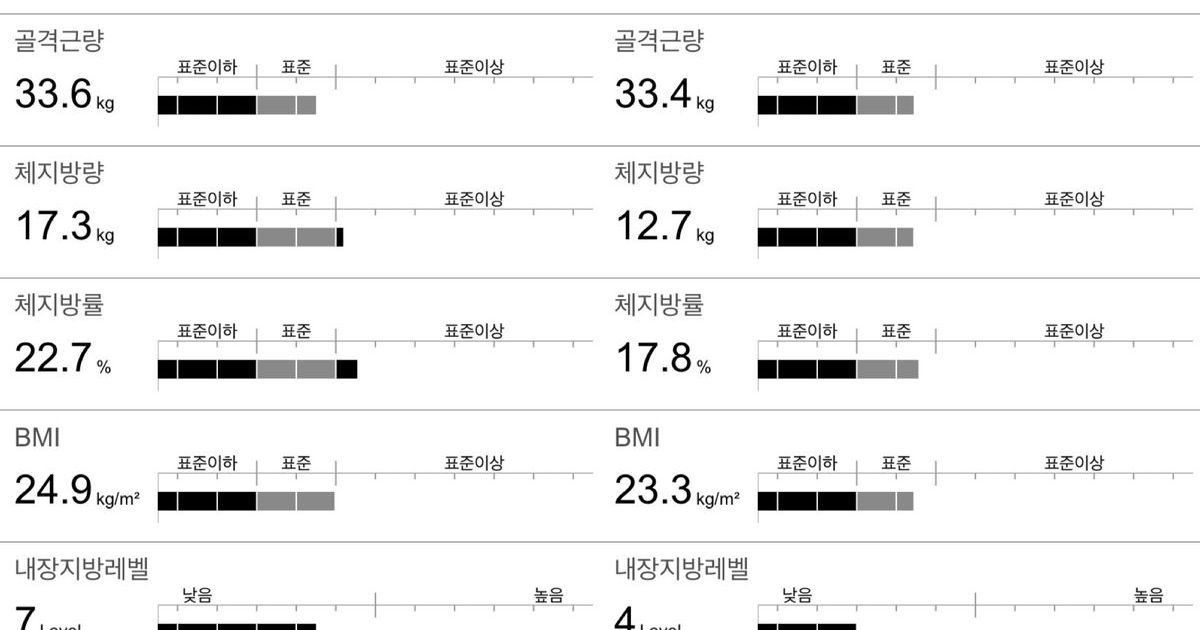 다이어트 고현 숨고 숨은고수