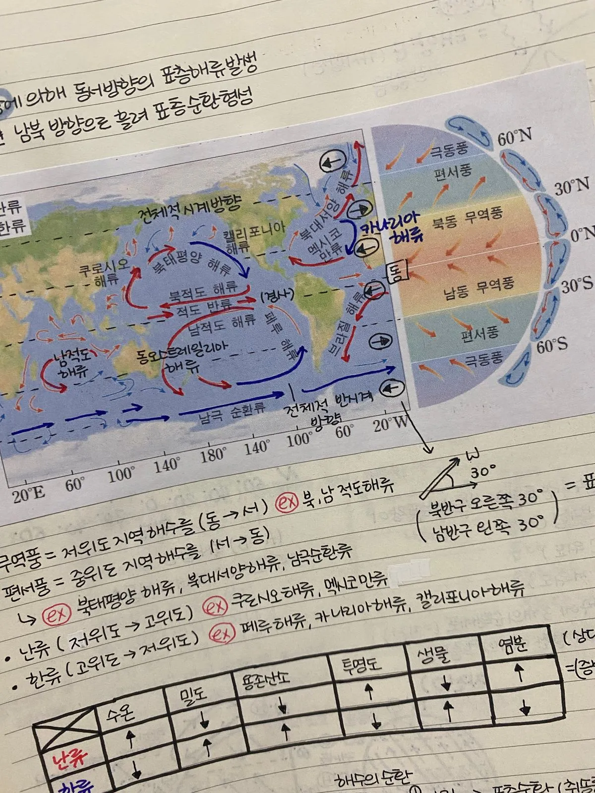 국어 수민 숨고 숨은고수