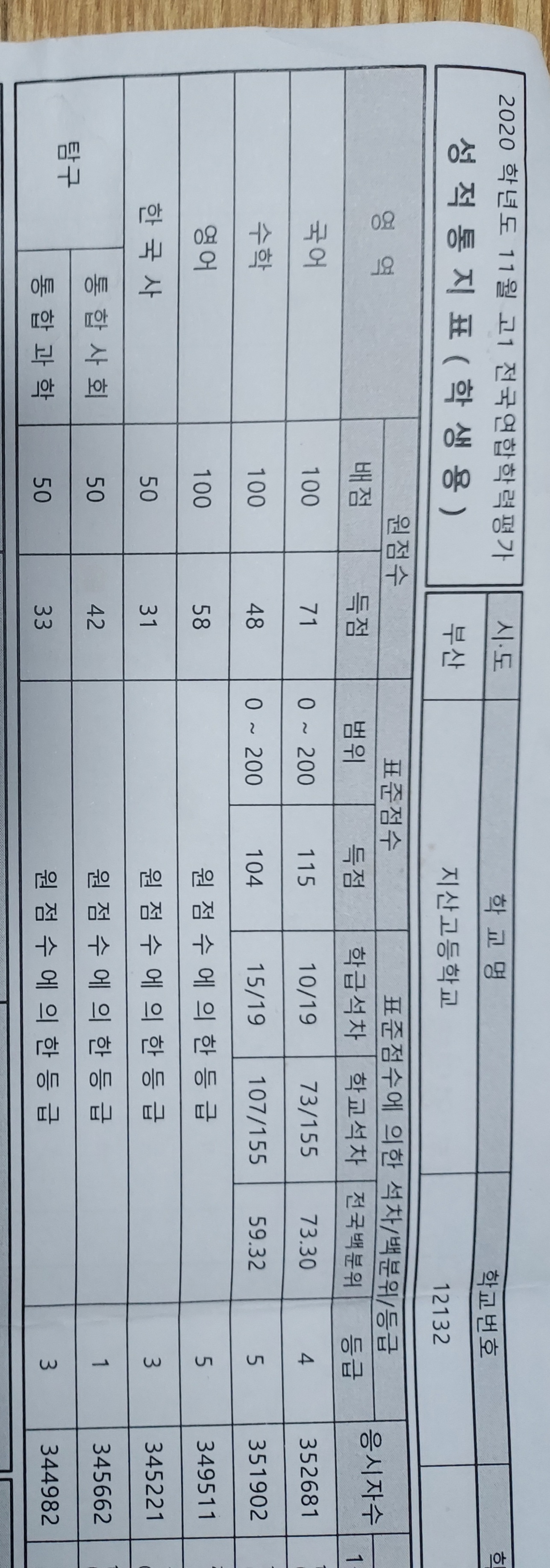 성적 상승결과 김준서 숨고 숨은고수