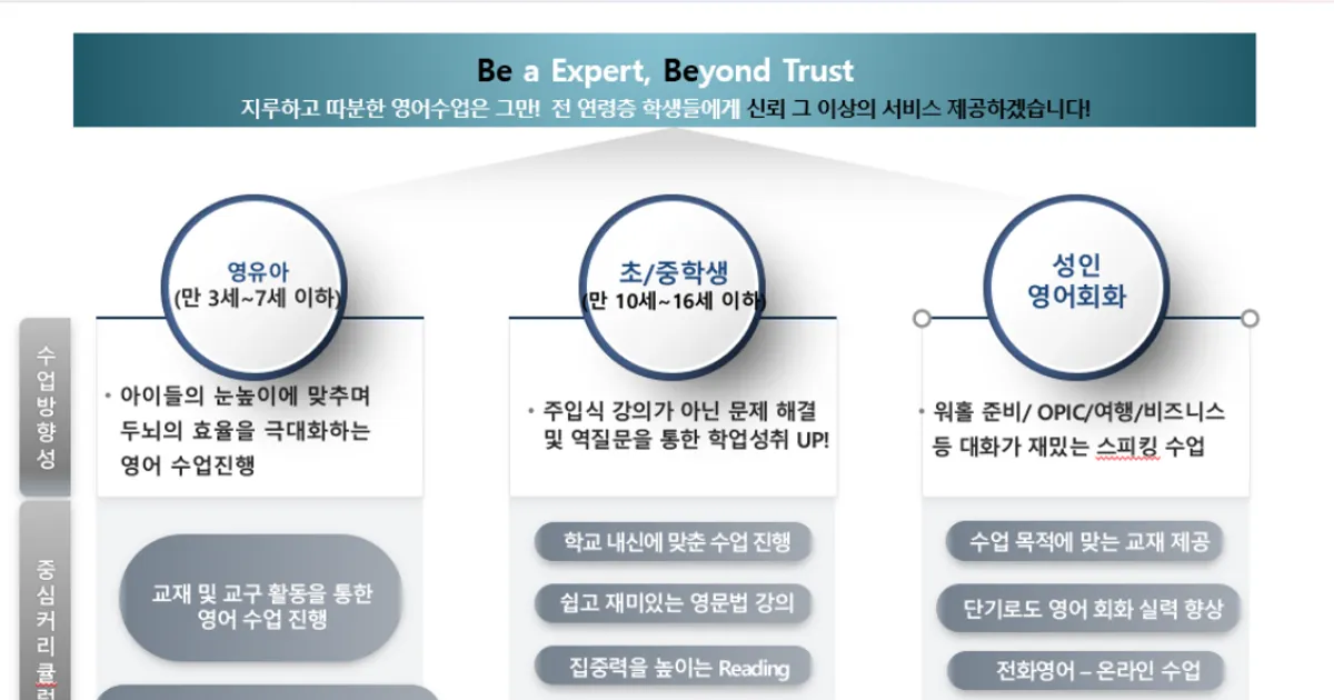 성인 화상 영어회화 Gracie Han 세음 숨고 숨은고수