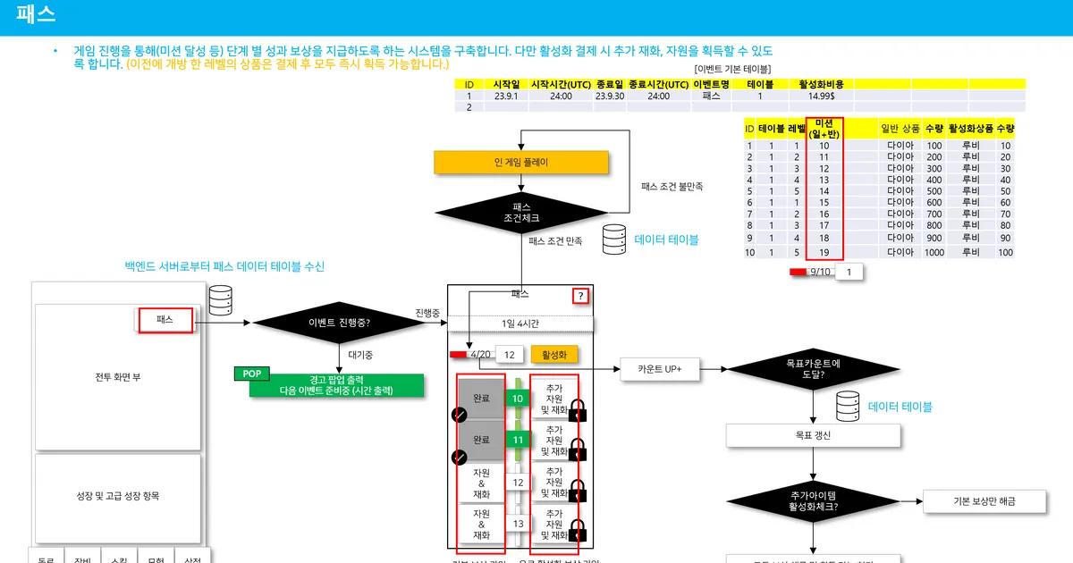 게임기획서 작성법 및 기획 가이드 최용석 숨고 숨은고수