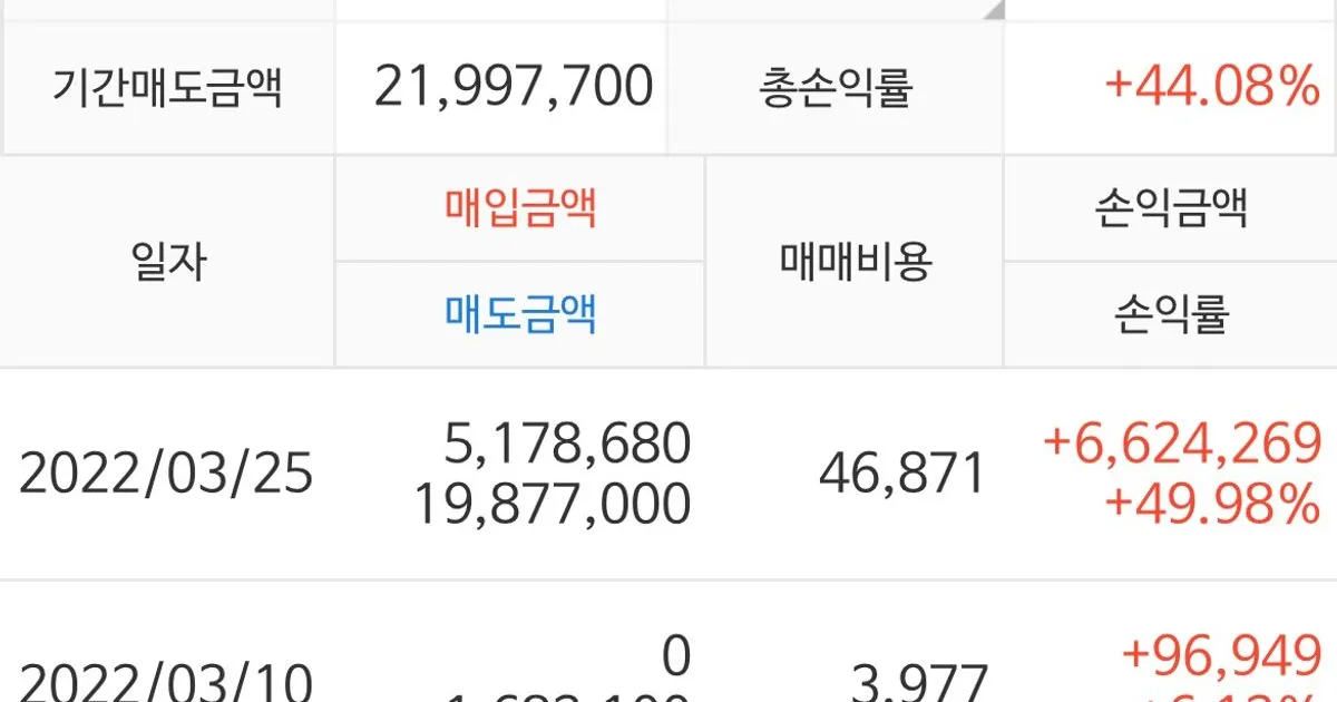 주식 수익 인증 및 교육생 후기 김동현 숨고 숨은고수
