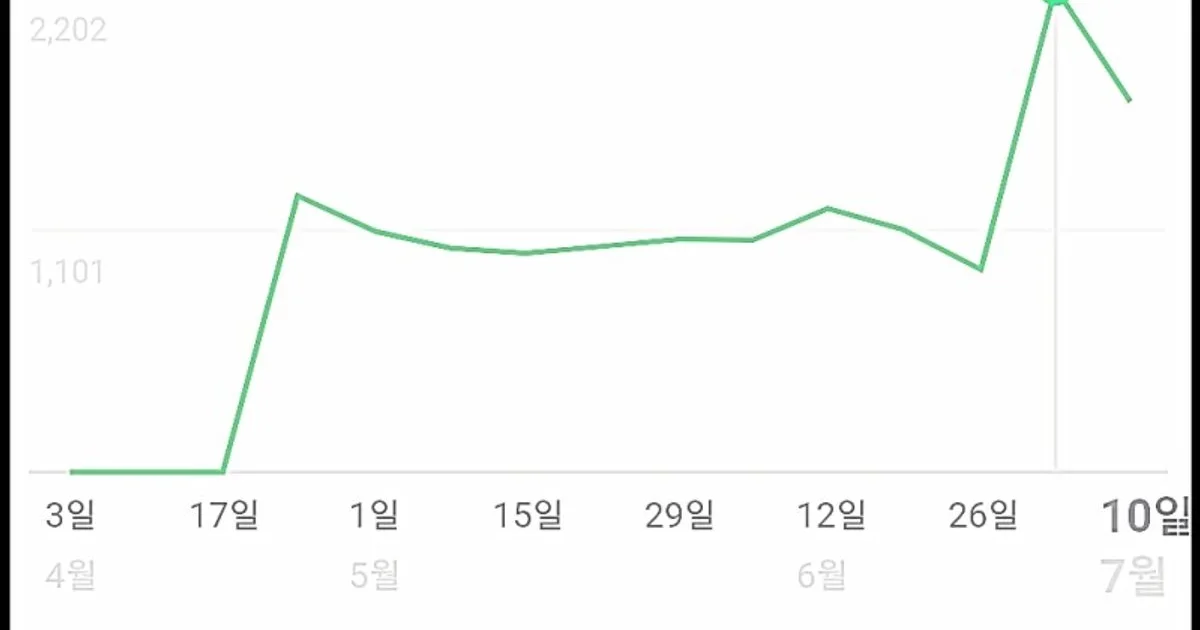 블로그로 키워드 광고 전문 강하게 키워드리기도 해요 메이킹브랜드 실행사개인사업자 숨고 숨은고수