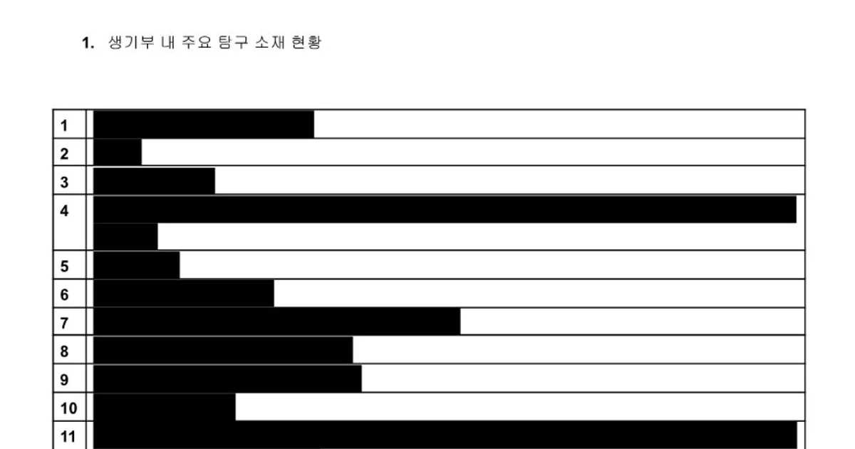 주제추천 컨설팅 샘플📘 약대합격생 생기부 컨설팅 숨고 숨은고수