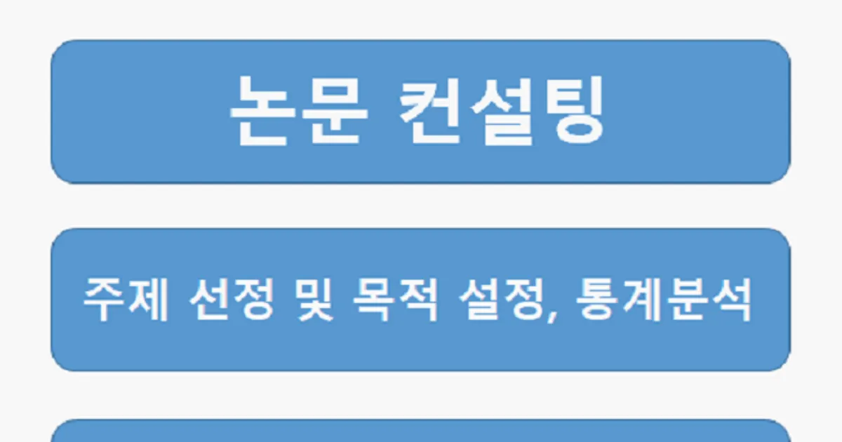 최근 논문 투고실적과 영번역 장윤덕 숨고 숨은고수