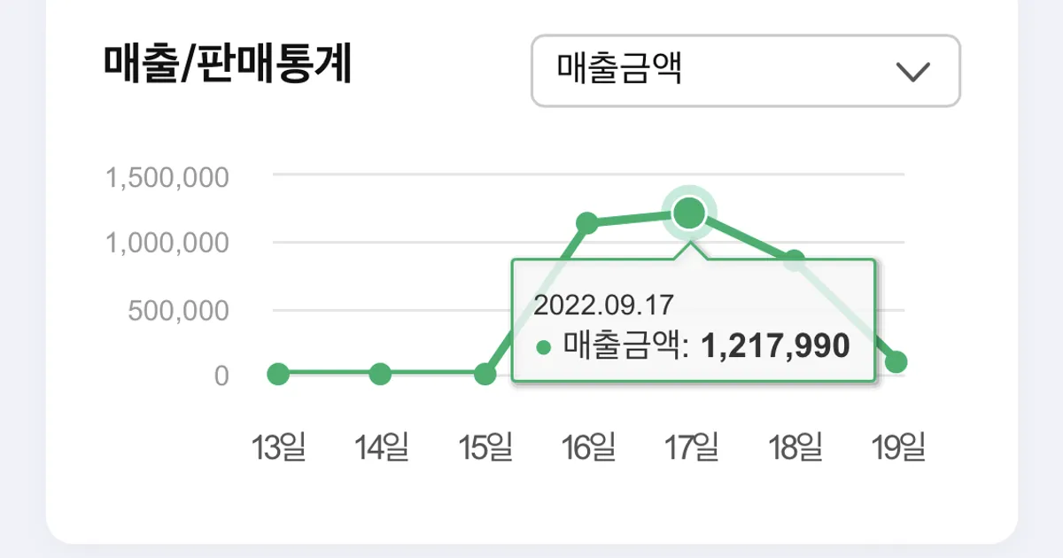 수강생 컨설팅 종료 이전 일매출 120 달성 래더 숨고 숨은고수