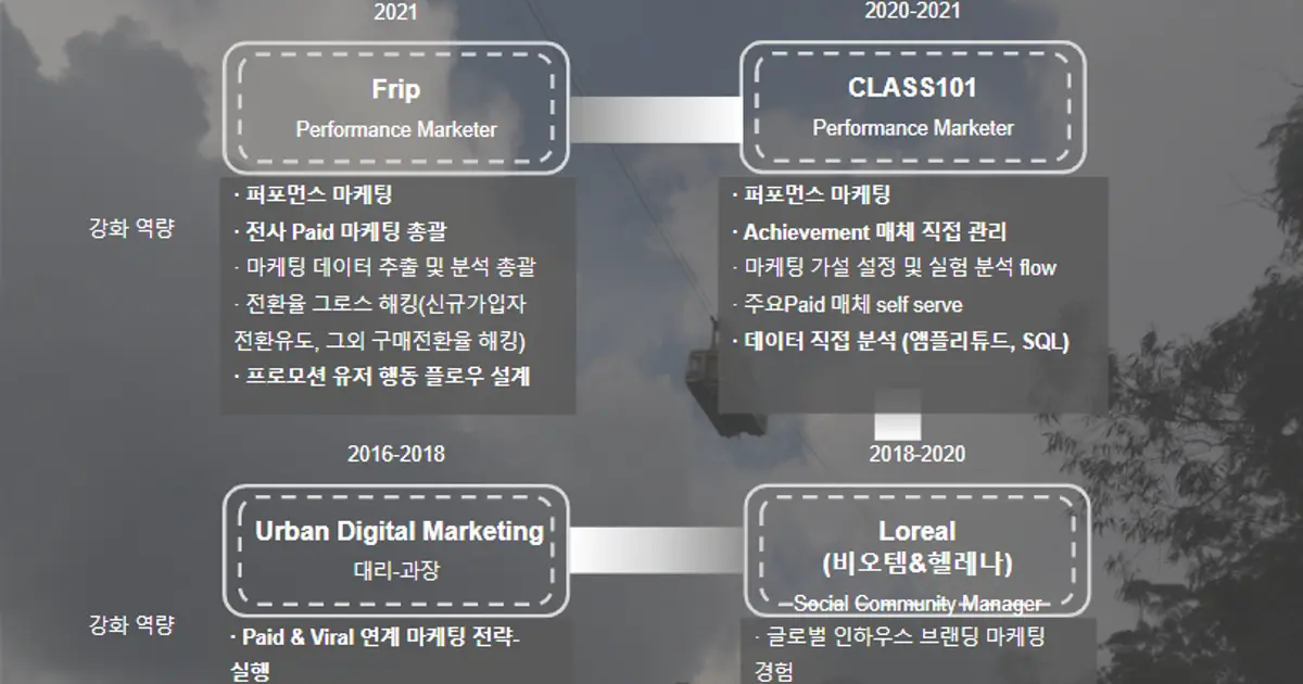9년차 데이터 마케터 실무 컨설팅 김가영 숨고 숨은고수