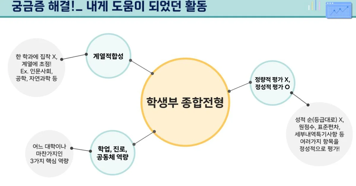 학생부 종합전형 교육 자료 서정민 숨고 숨은고수
