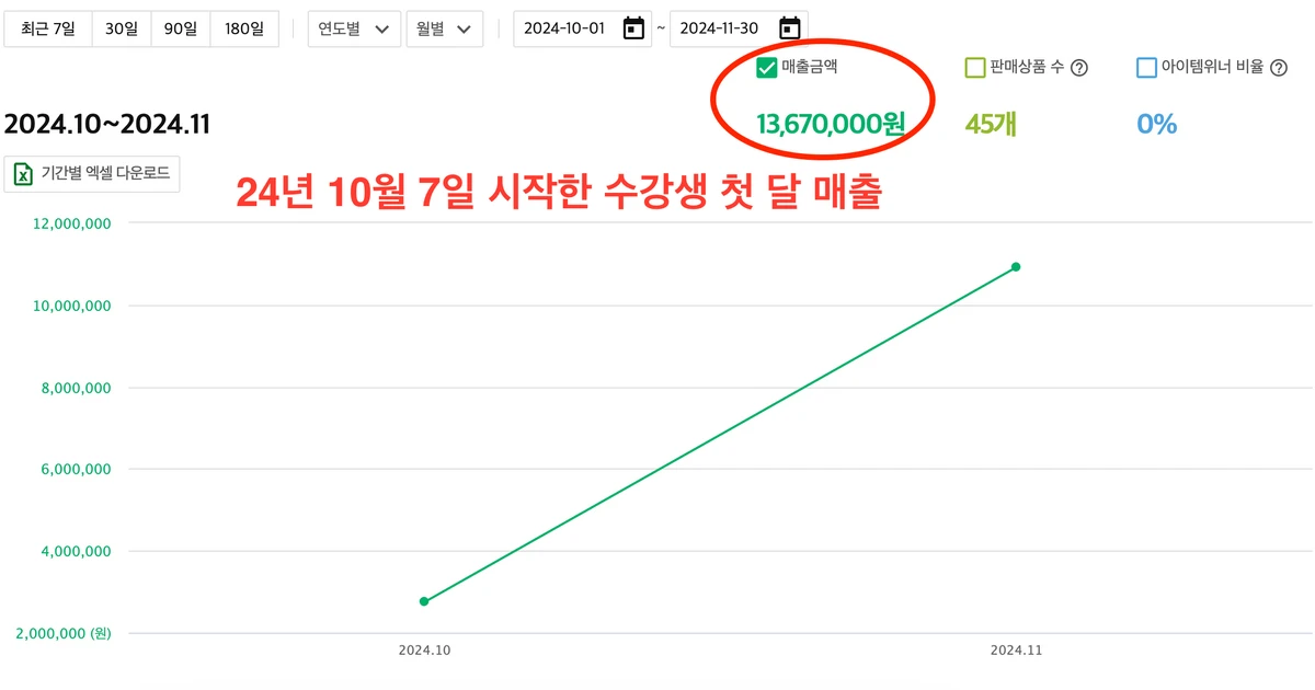 수강생 매출 장길웅 숨고 숨은고수