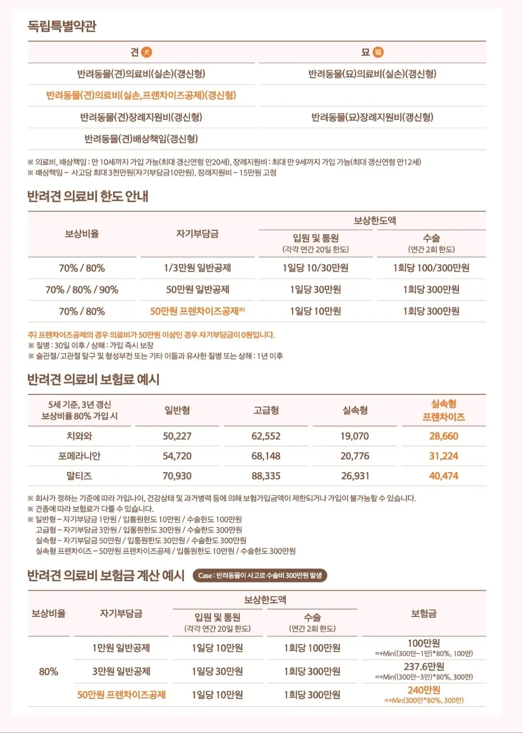 한화손해보험 펫투게더플랜 전형율 숨고 숨은고수