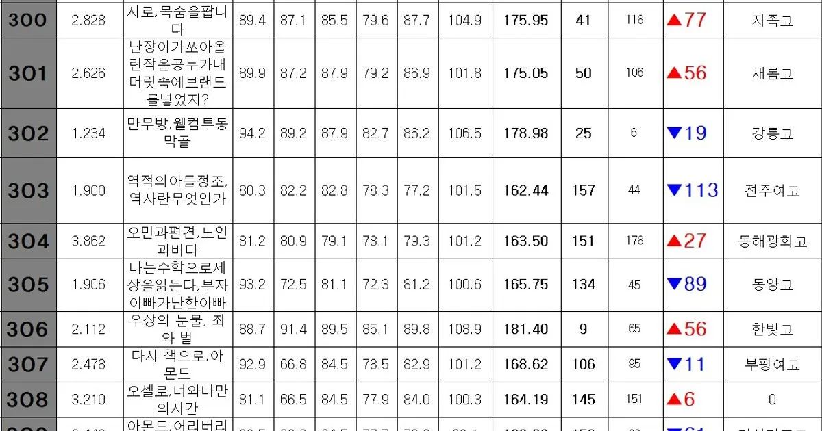 생기부 평가 한번을 받더라도 믿을만한 곳에서 받으세요 조대웅 숨고 숨은고수