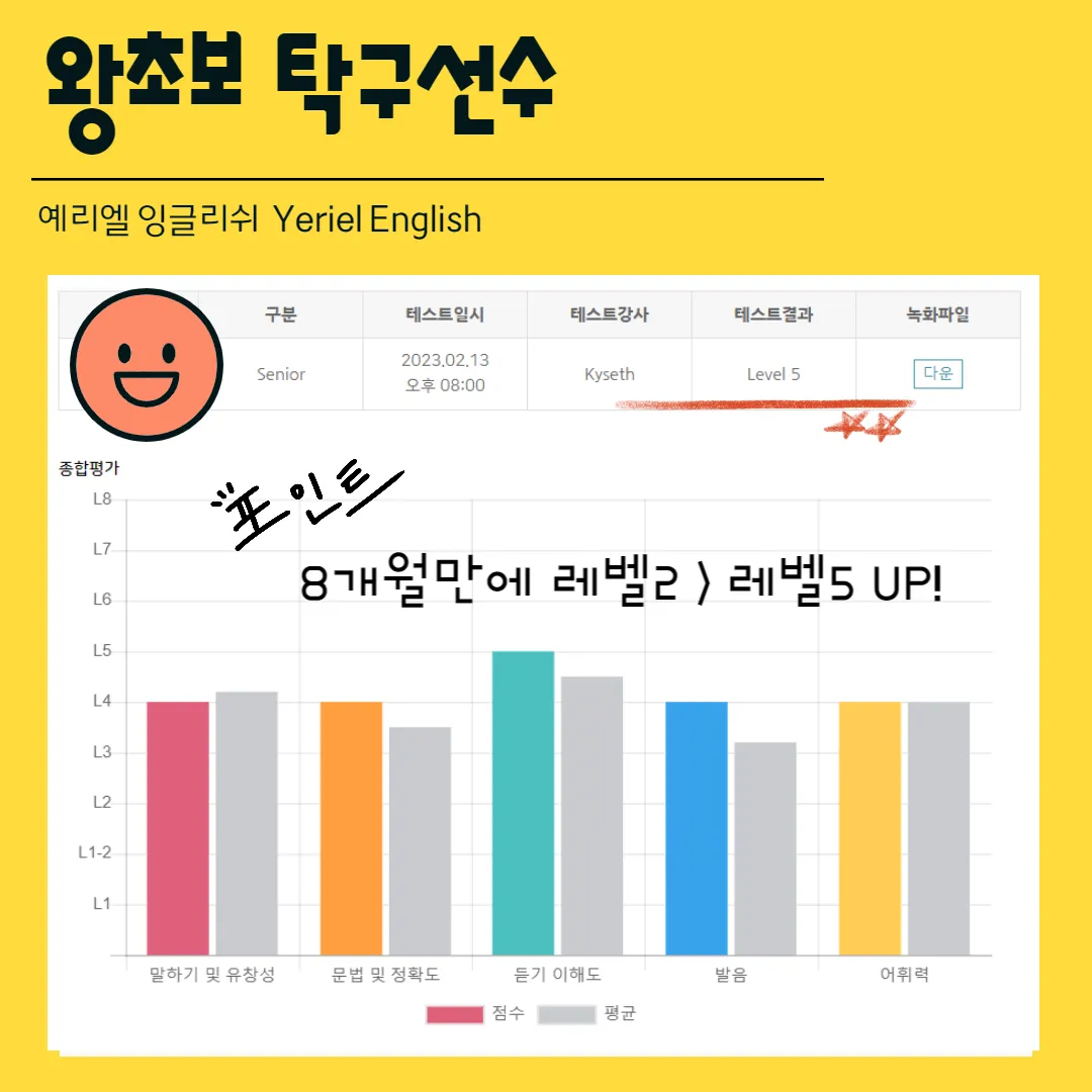 🍒달콤한 학생성장후기 / '말하는 영어 전문가' 정아름 Yeriel - 숨고, 숨은고수