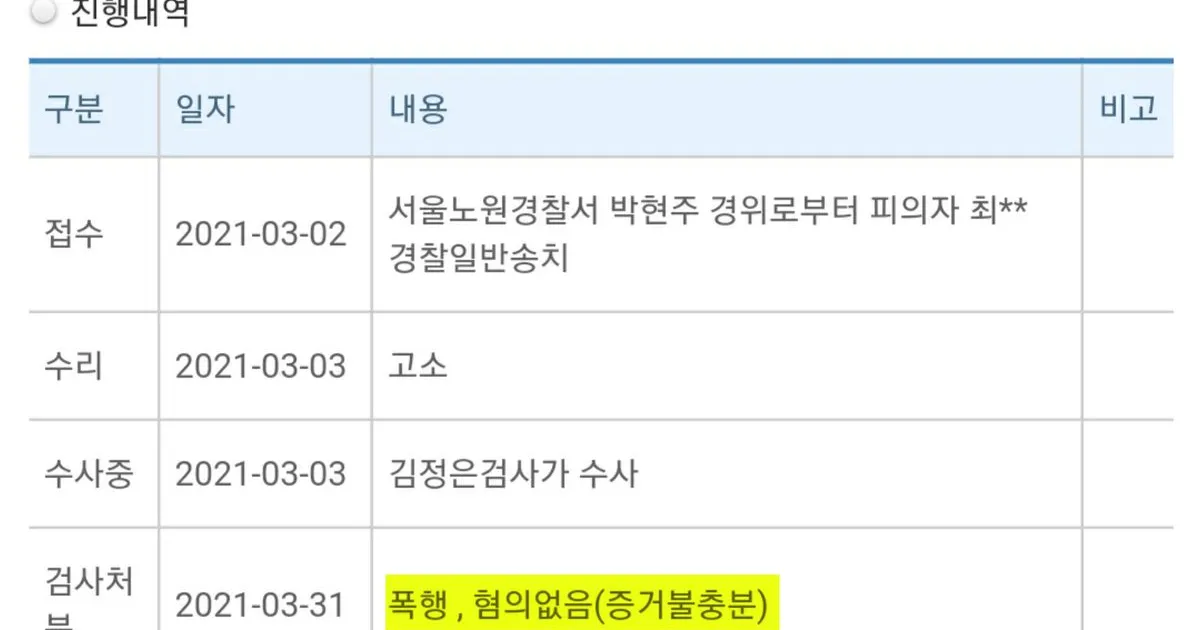 가정폭력으로 고소된 피의자 혐의 없음 처분 변준석 대표변호사 숨고 숨은고수