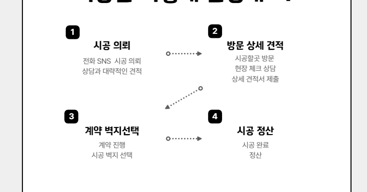 도배장판 시공 진행순서 도배플러스 숨고 숨은고수
